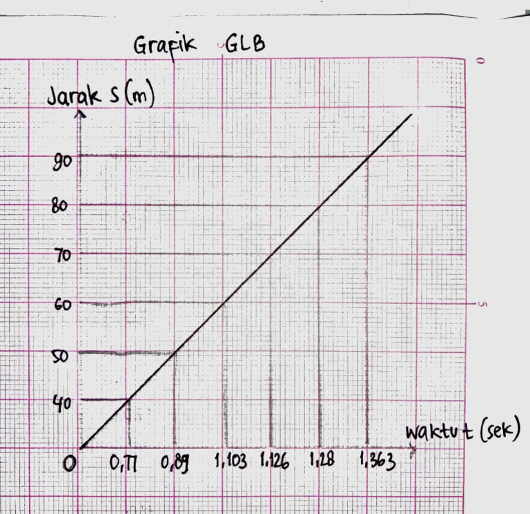 Grafik | PDF