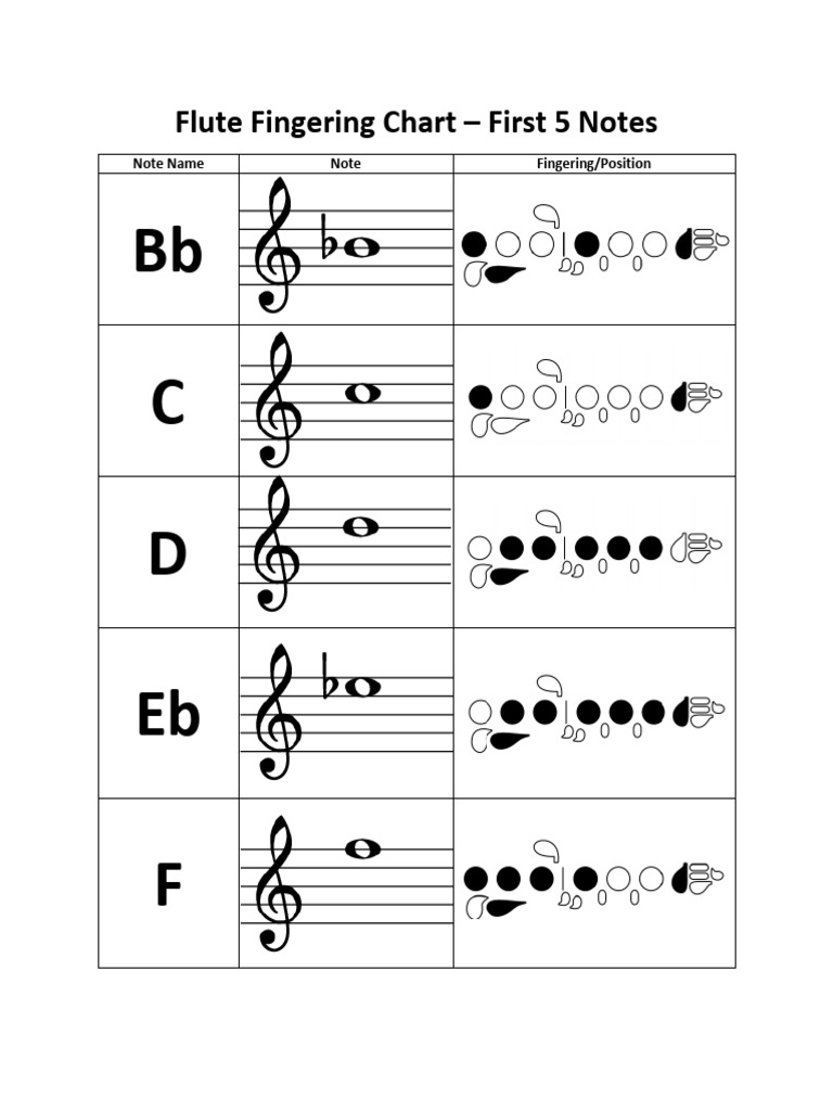 7 - Flute First 5 Fingers | PDF