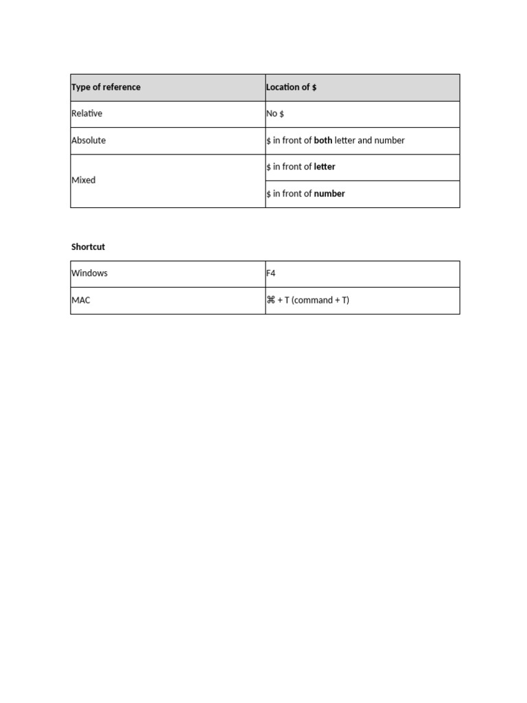 Relative, Absolute and Mixed Cell References | PDF