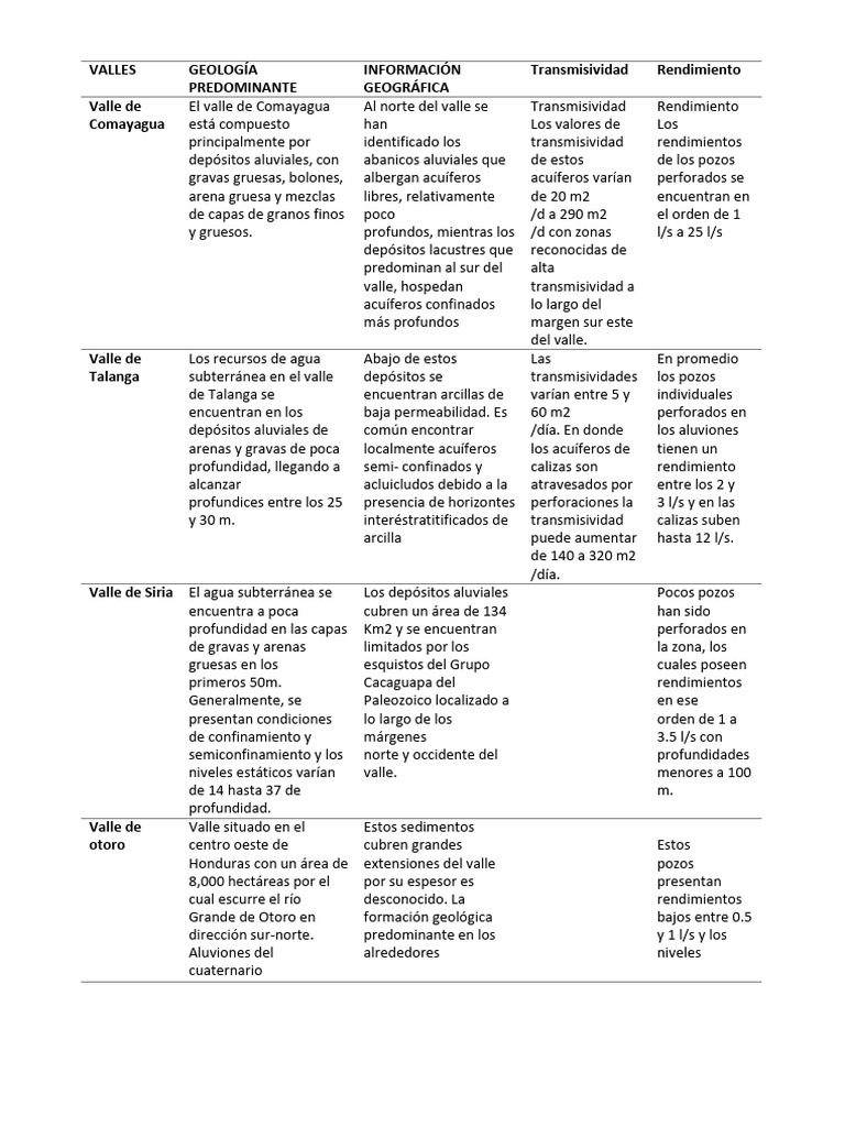 VALLES | PDF | Valle | Agua subterránea