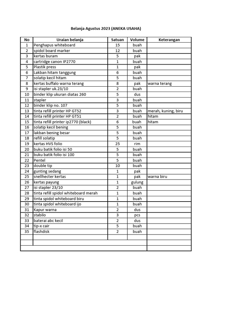 Belanja Aneka Usaha Agustus 2023 Fix | PDF