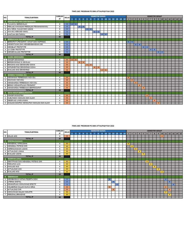 Time Line Program P5 SMK Attaufiqiyyah 2022 | PDF