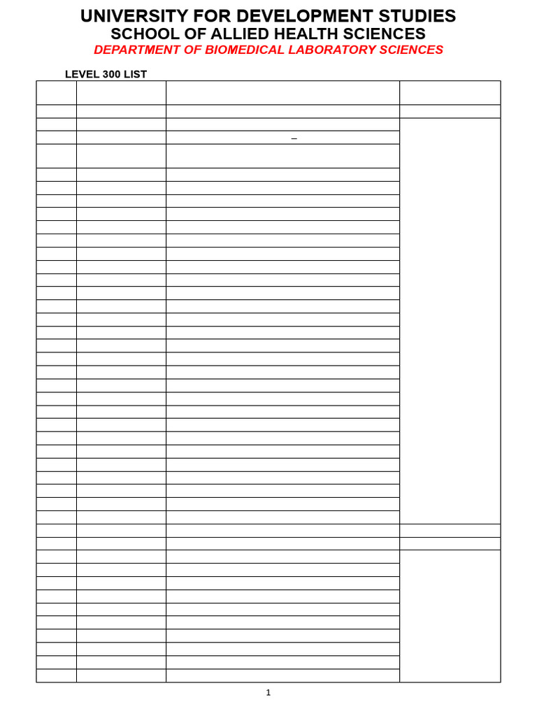 Level 300 List | PDF