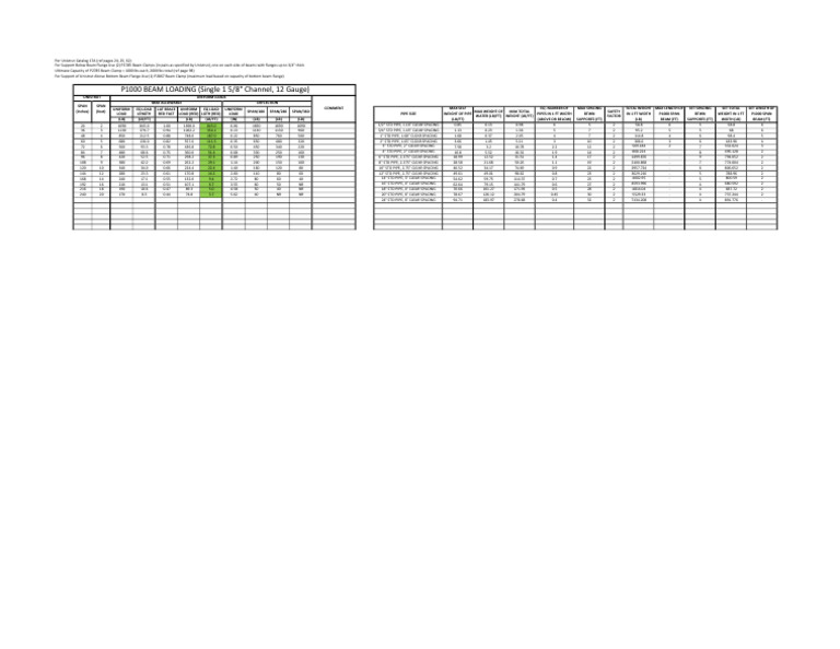 Unistrut Beam Loading Guidelines | PDF