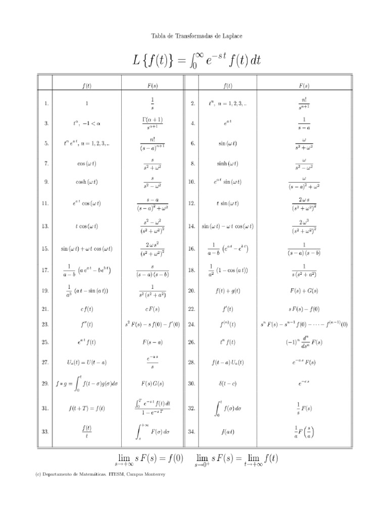Tabla de Formulas | PDF