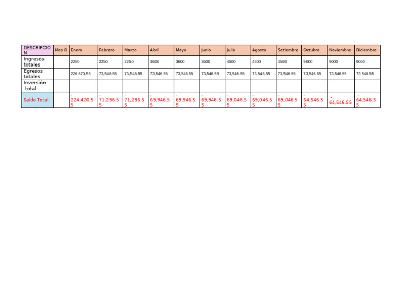 Tablas de Admin Final | PDF | Finanzas y administración del dinero