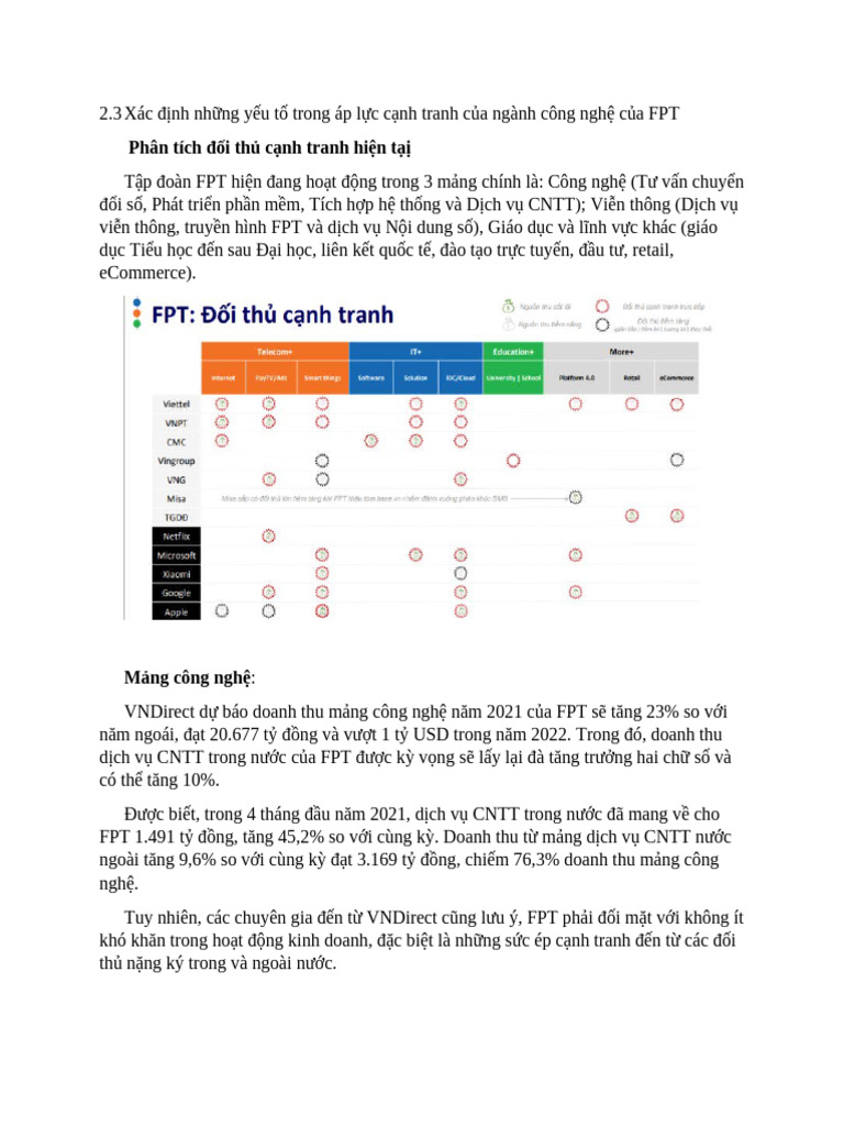 Xác định những yếu tố trong áp lực cạnh tranh của ngành công nghệ của Fpt 1 | PDF