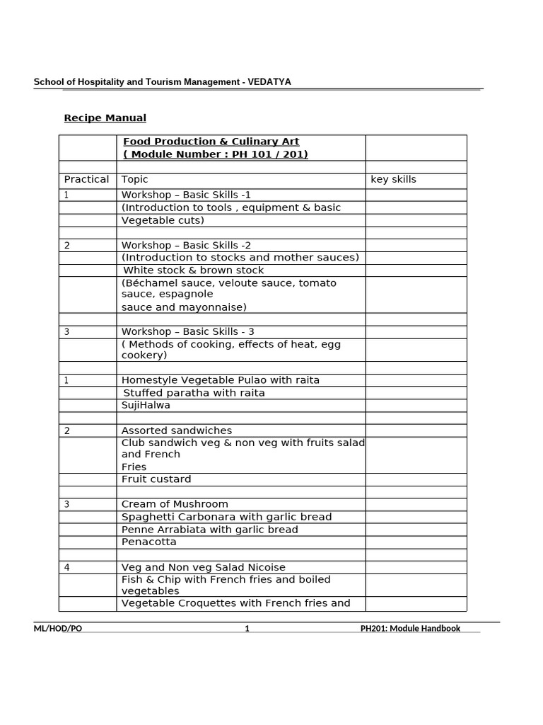 PH101 Food Production And Culinary Arts Basic Skills 2021 22 2