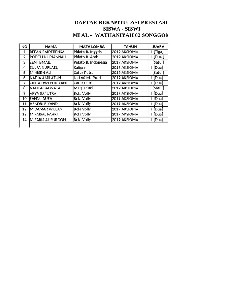 Rekapitulasi Prestasi Siswa | PDF