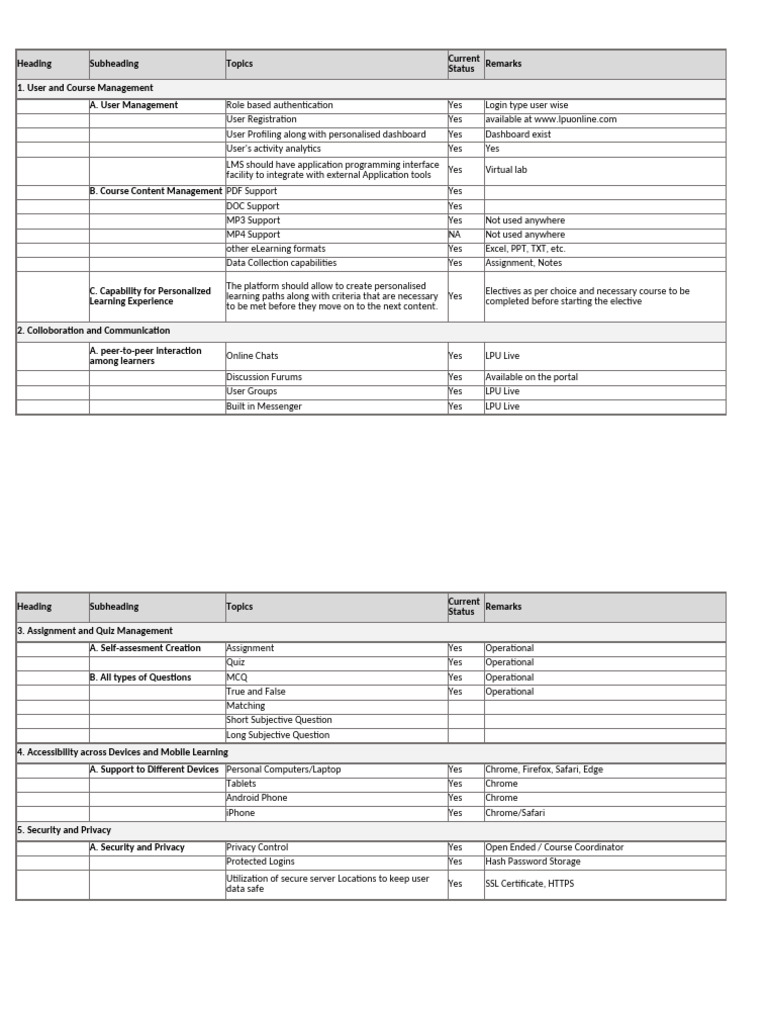 Checklist | PDF | Transport Layer Security | Educational Technology