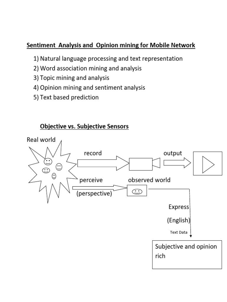 Sentiment Analysis and Opinion Mining For Mobile Network | PDF ...