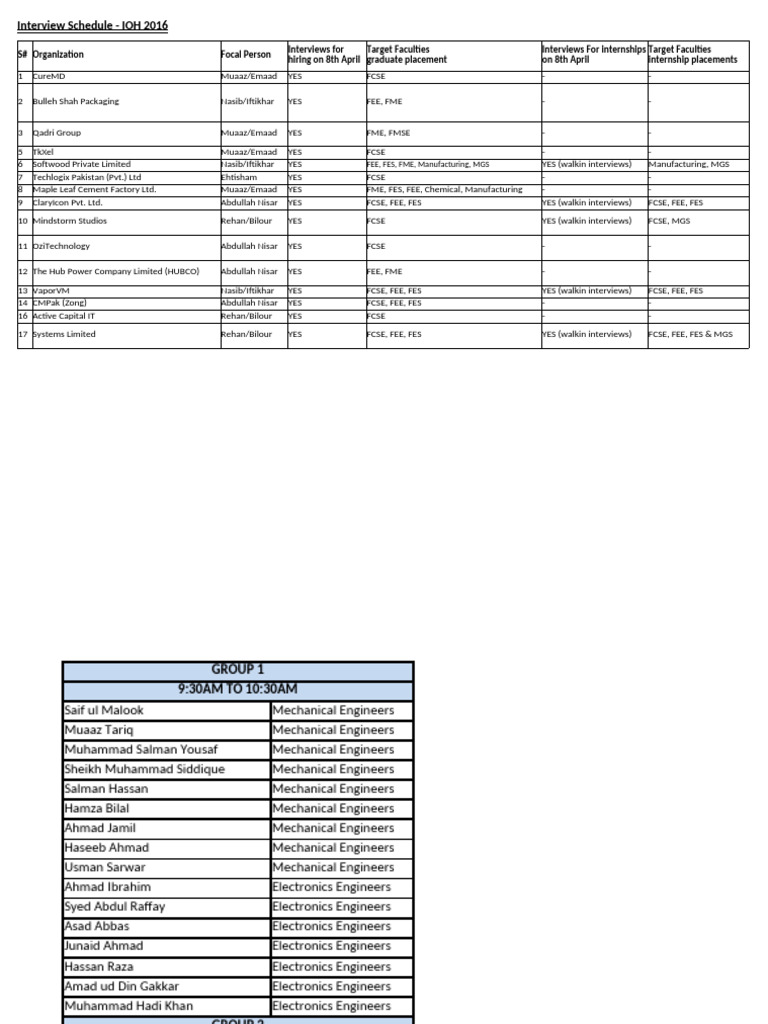 Interview Schedule-Shortlisted Candidates For IOH 2016 | PDF