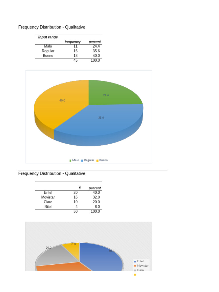 M Dulo 2 Semana 3 TABLAS DE DITRIBUCI N DE FRECUENCIAS Y GR FICOS VARIABLE CUALITATIVA 1 | PDF