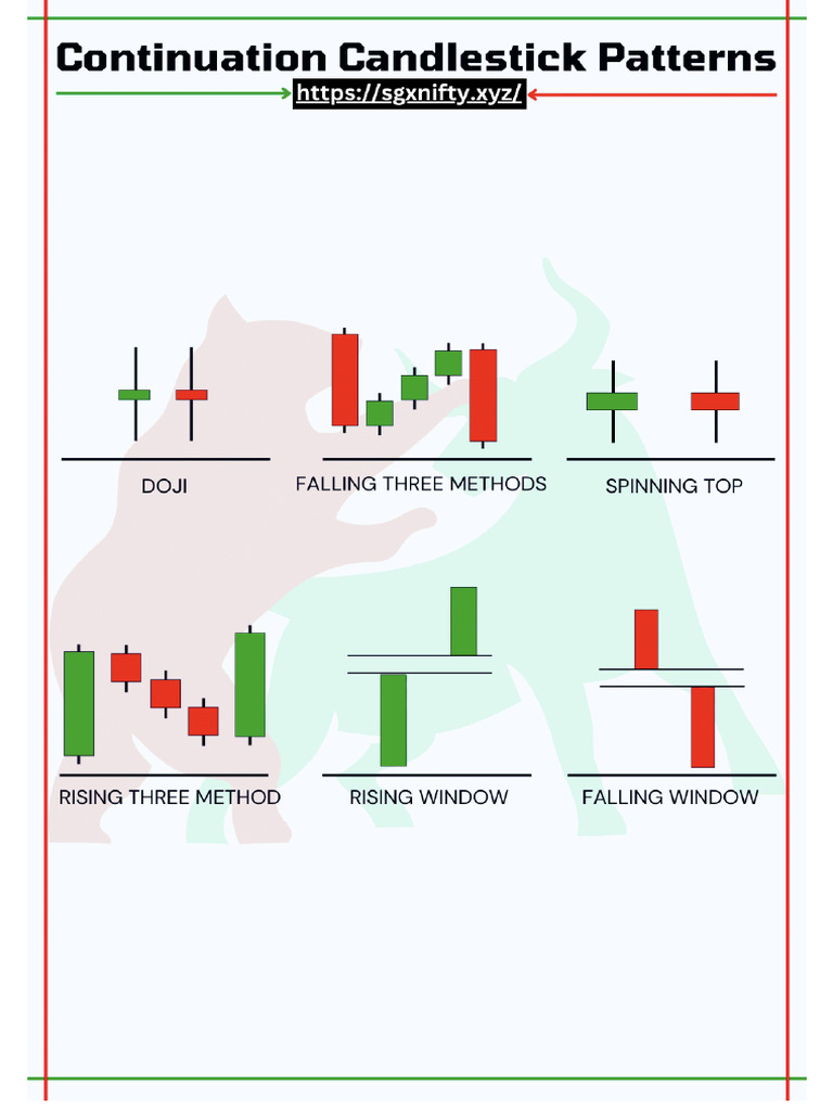 Trading Candlestick Patterns PDF | PDF