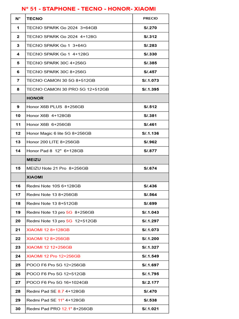 1.celulares - Starphone - 0051 | PDF | Technology & Engineering
