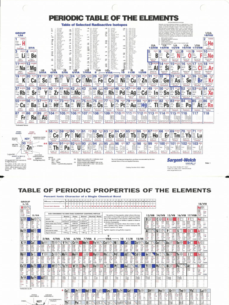 Periodic Table | PDF