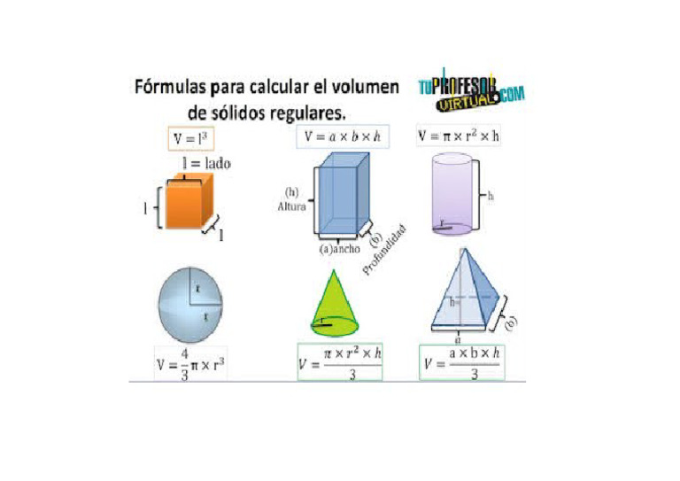 Esquema Fórmulas Volumenes | PDF
