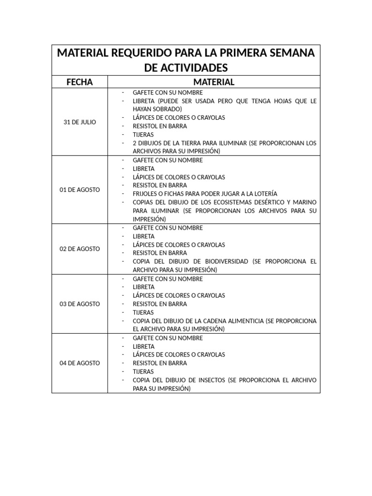 Materiales para la Primera Semana | PDF