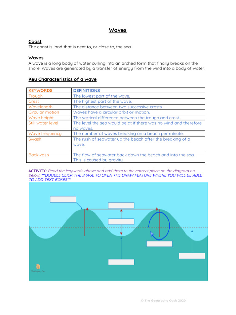 Understanding Waves and Coastline Dynamics | PDF | Beach | Coast