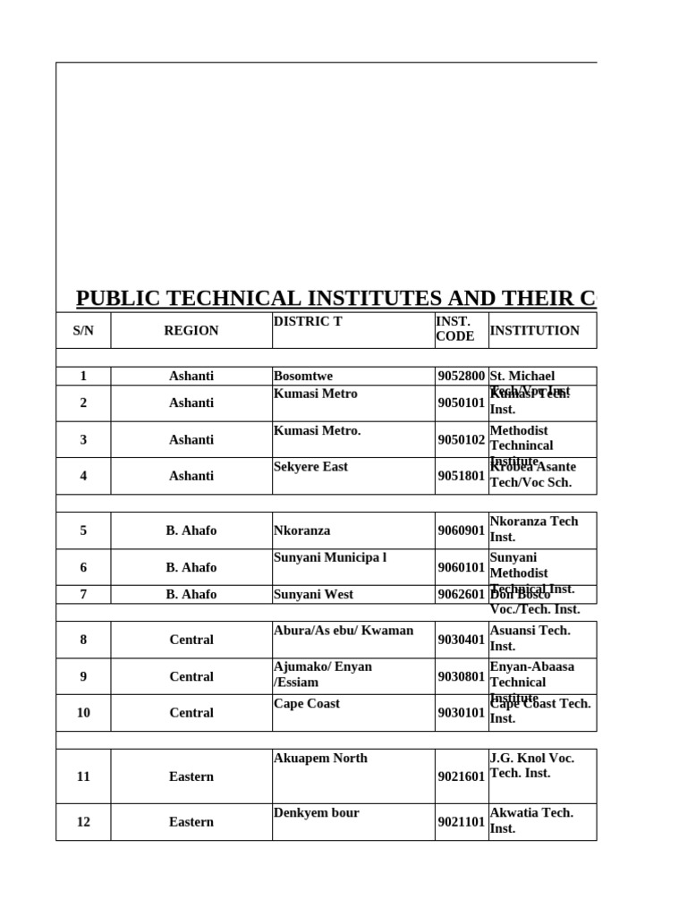 TVET Schools and Courses in Ghana | PDF | Computing | Ghana
