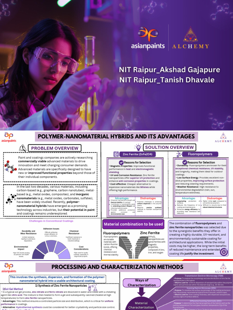 Alchemy 2024 Submission Template | PDF | Nanoparticle | Coating