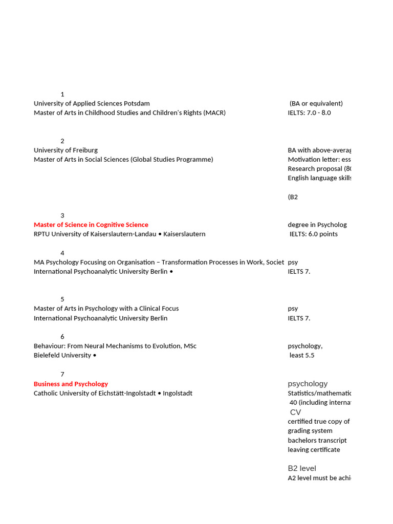 Shortlisted Universities Half | PDF | Master Of Science | Psychology