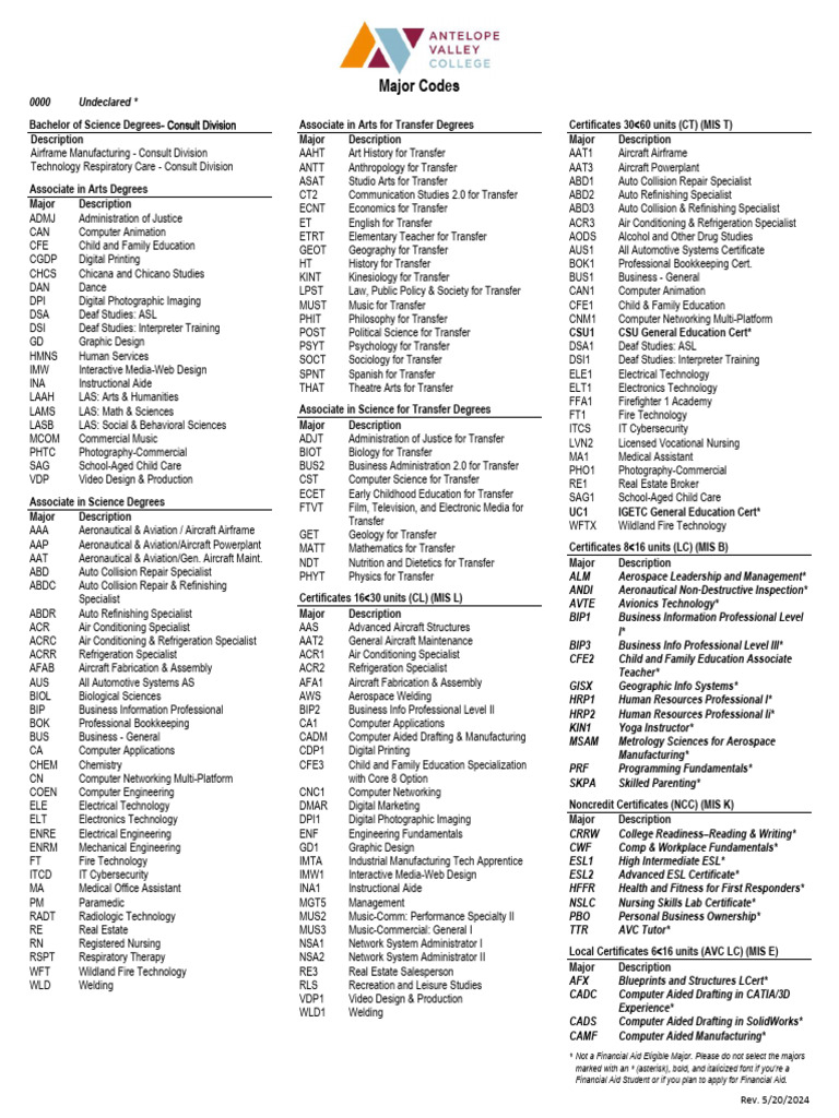 Major Codes 202470 5.20.2024-A&R | PDF | Academic Degree | Qualifications