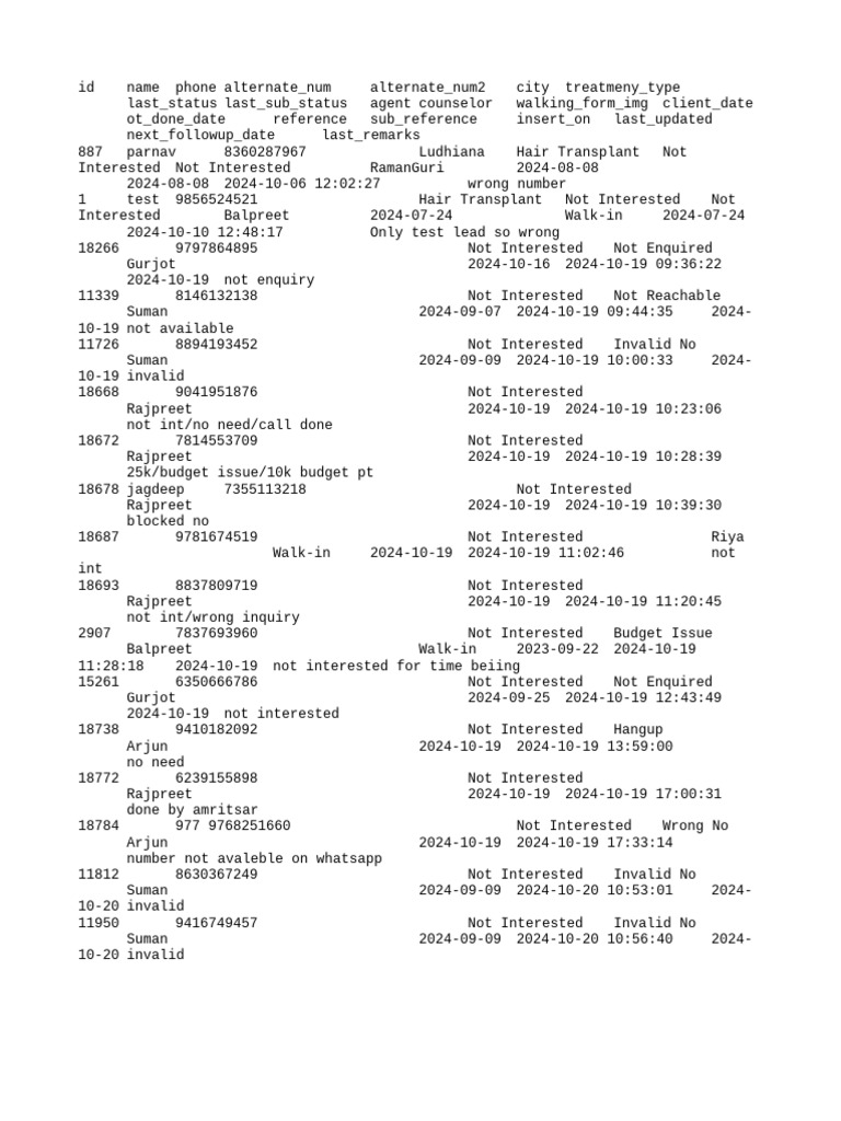 Leads - Data 2 | PDF