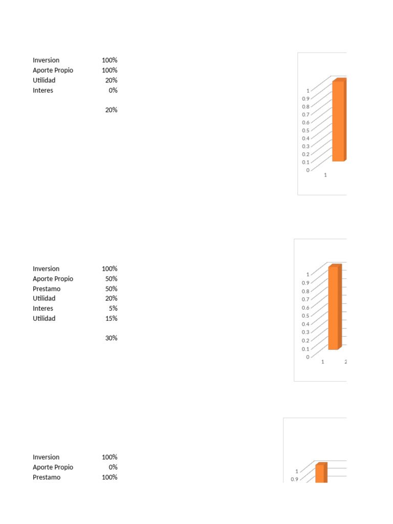 Financial Investment Analysis Data | PDF