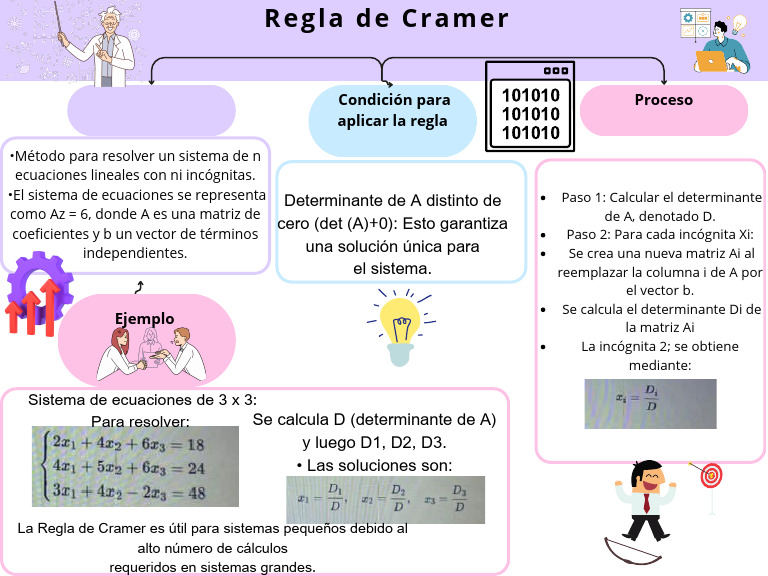 5 Regla de Cramer | PDF | Métodos y materiales de enseñanza