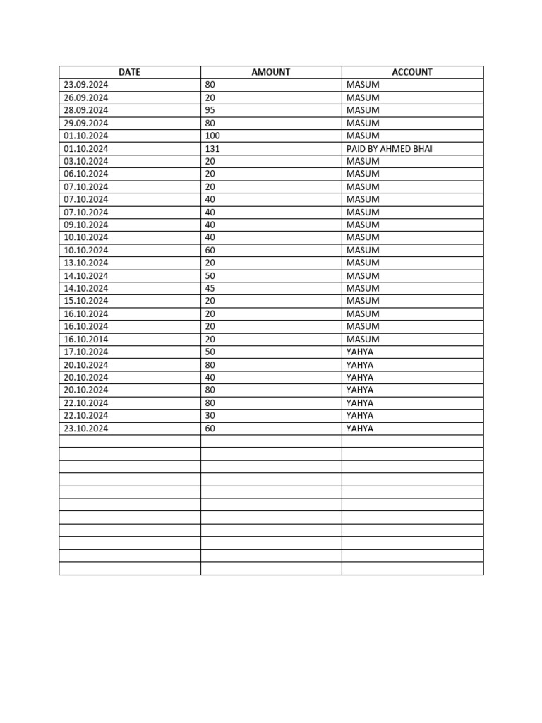 Sent Payments | PDF