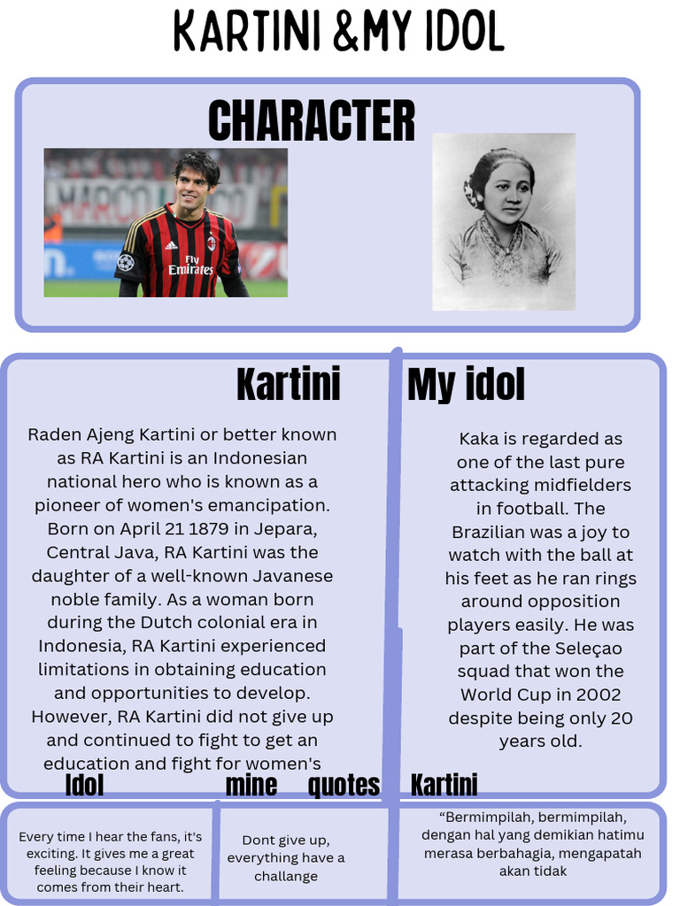 Kartini and My Idol | PDF