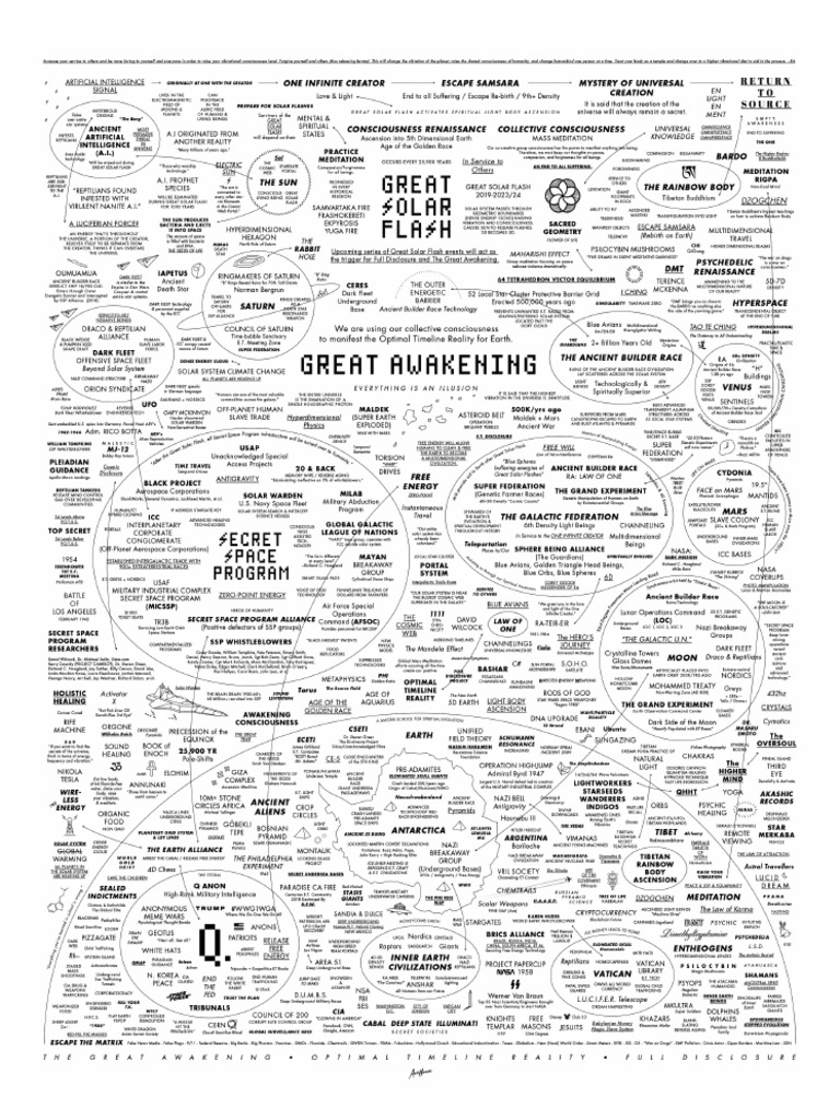 The Great Awakening Map | PDF
