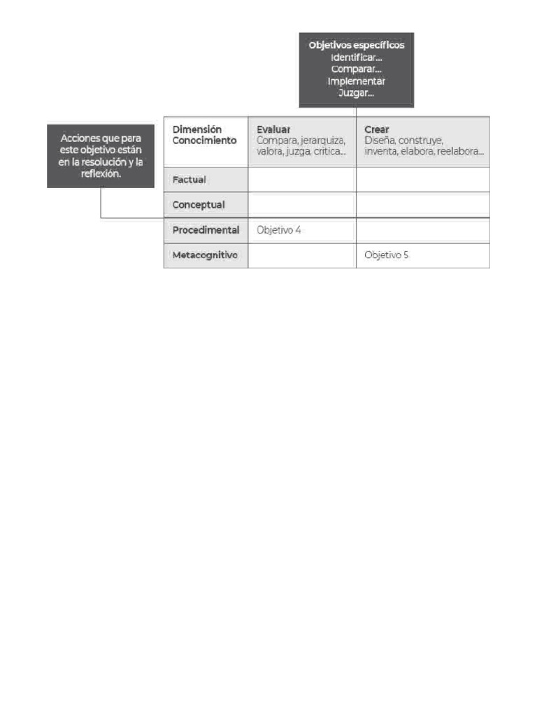 El Triangulo Logico Planteamiento Del Problema, Objetivos, Becerra ...