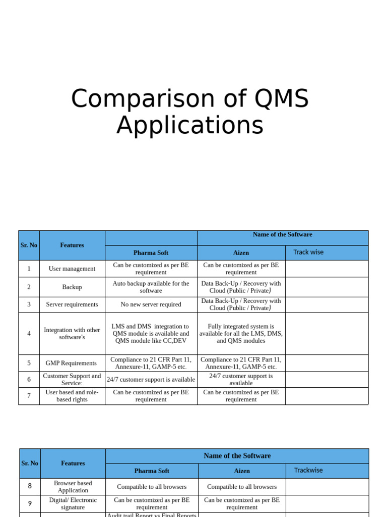 Comparision of QMS Applications | PDF | Application Software | Quality ...