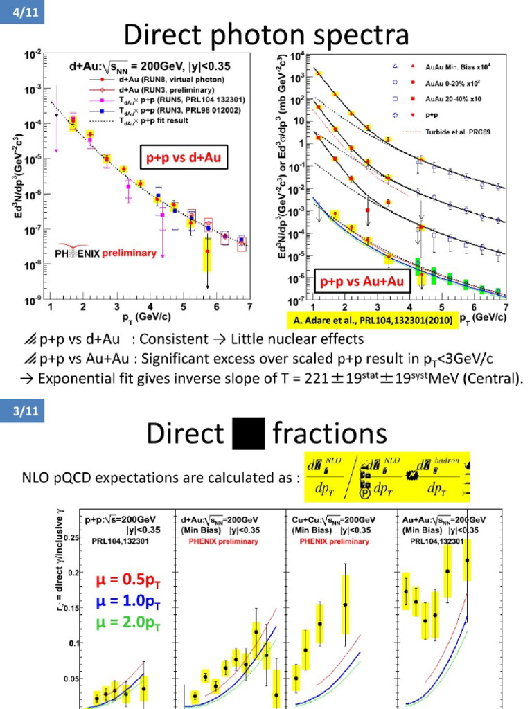 Direct Photon Spectra | PDF