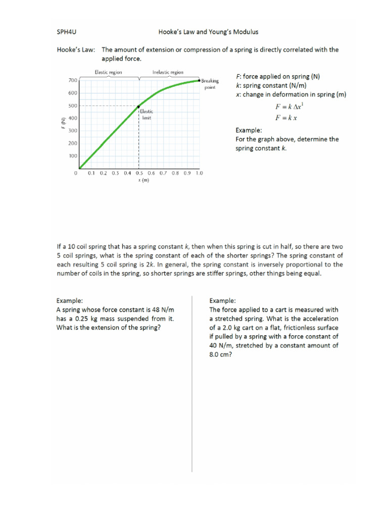 P4u Hooke's Law Young's Modulus | PDF