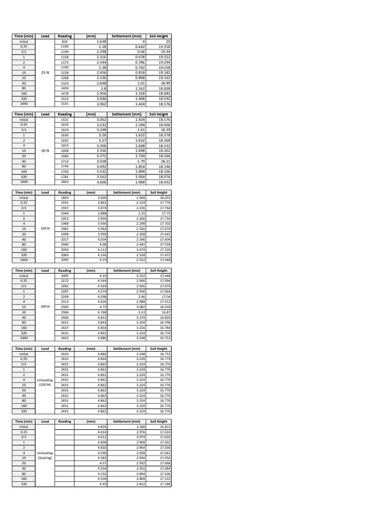 Soil Settlement Data Analysis | PDF | Text | Printing