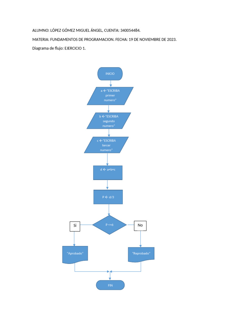 Entregable 1 Fund. Prog 2023 | PDF | Lenguaje de programación | C