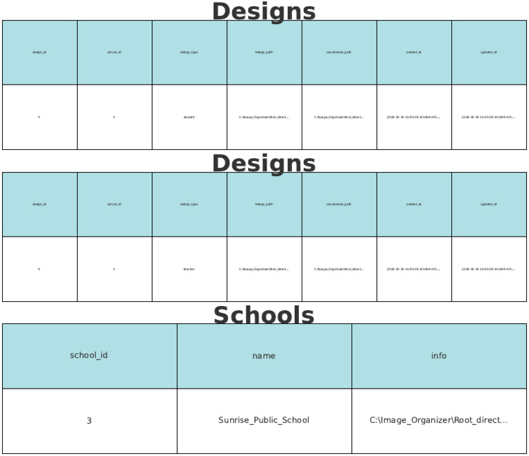 Database Tables One Row Per Page | PDF | Databases | Data Management