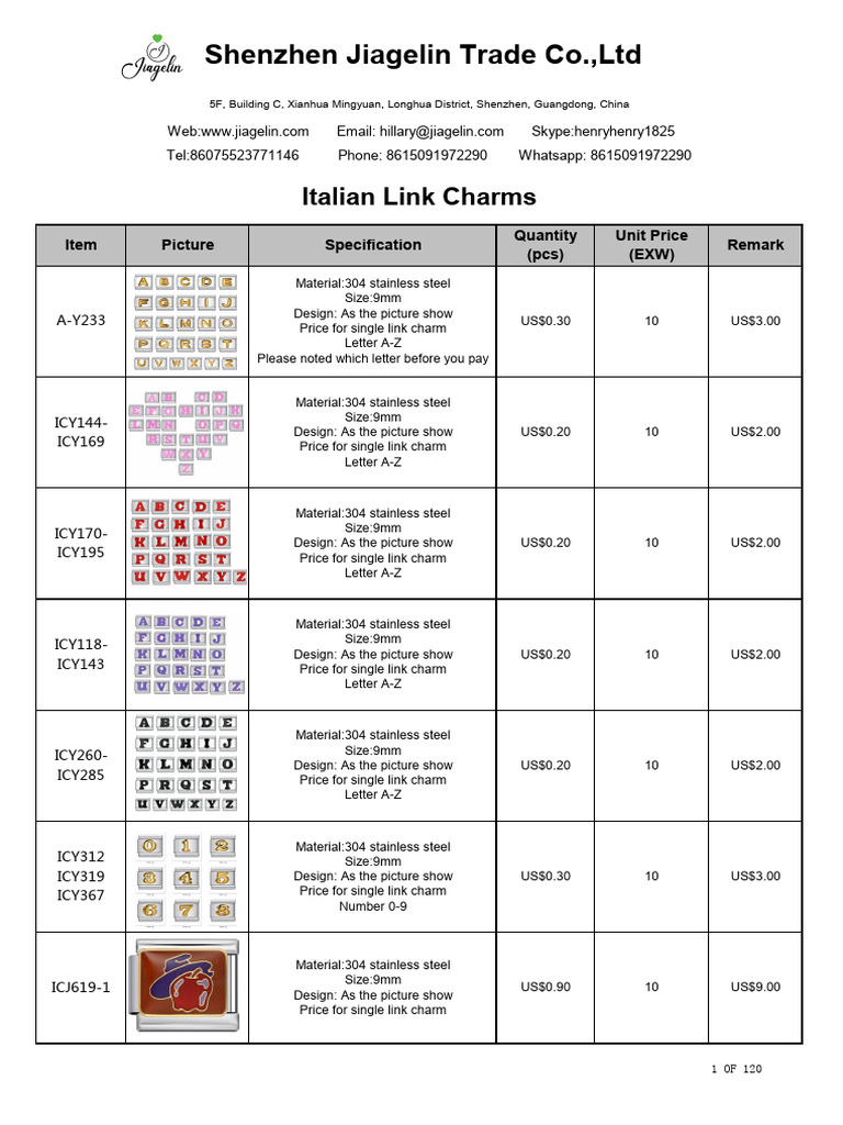 Sample Charms | PDF | Chemical Elements | Building Materials