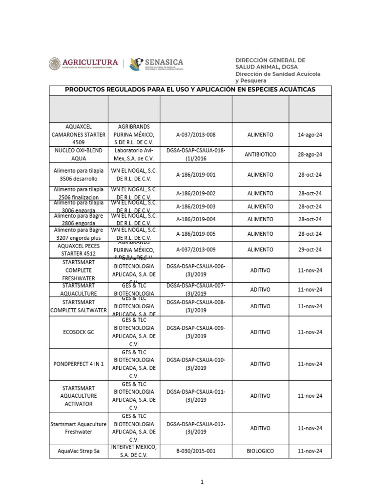 Productos - PORTAL SENASICA 2024 2 | PDF | Alimentos | Ciencias de la vida
