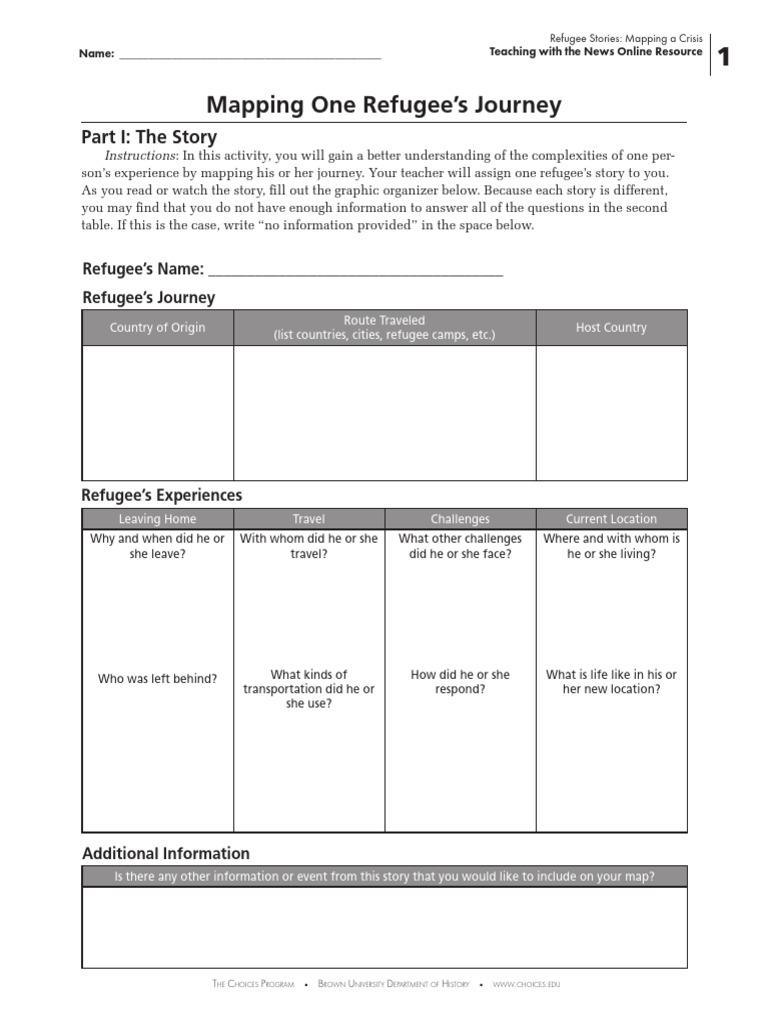 Mapping Journey | PDF | Human Communication