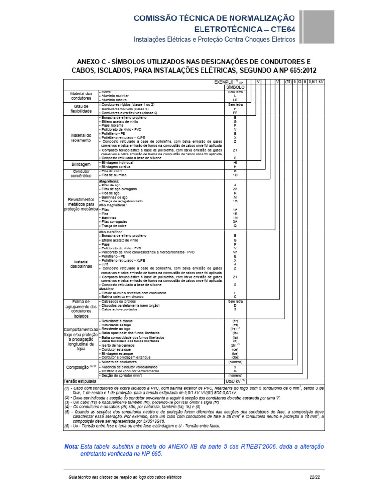 Anexo C - Designacao Condutores-Cabos - NP 66520.2012 | PDF | Cloreto ...