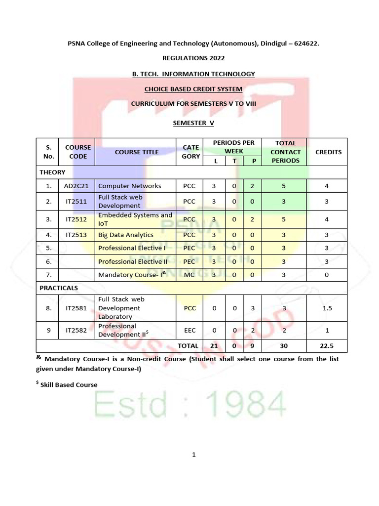 V To VIII Syllabus | PDF | Computer Network | Apache Hadoop