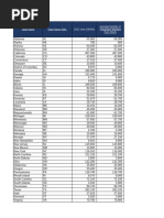 Duke Energy Service Area Map | PDF | Sports & Recreation | Travel