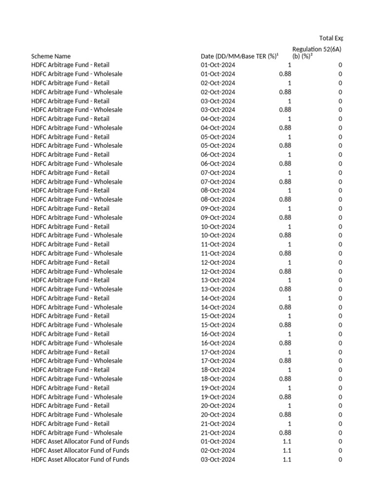HDFCMF Schemes Ter 21-10-2024 | PDF | Investing | Private Sector