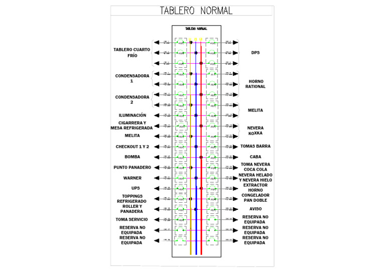 Tablero Final | PDF
