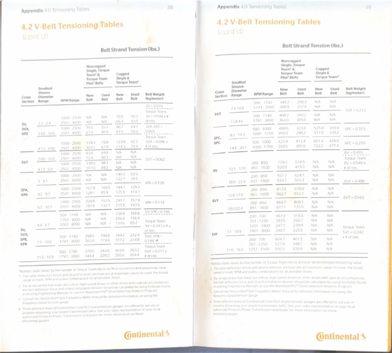 4.2 V-Belt Tensioning Tables | PDF