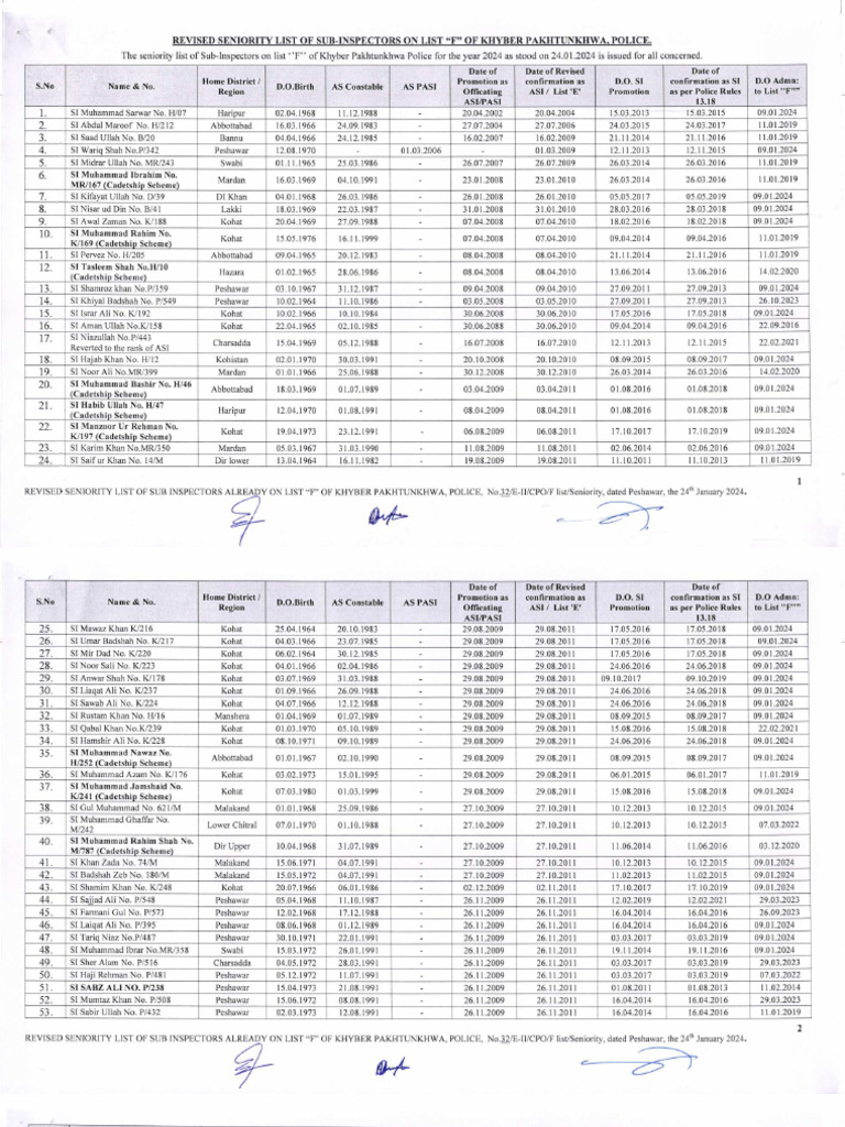 Revised Si List | PDF | Khyber Pakhtunkhwa | Positions Of Authority